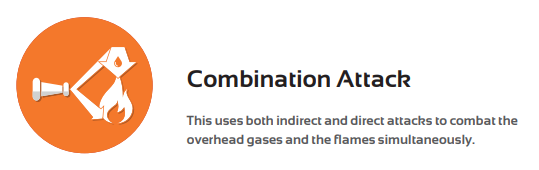 5 Recognised Fire Fighting Techniques | City Fire Protection