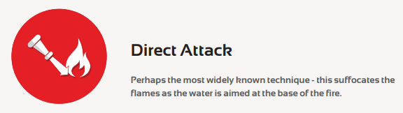 5 Recognised Fire Fighting Techniques | City Fire Protection