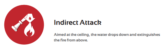 5 Recognised Fire Fighting Techniques | City Fire Protection