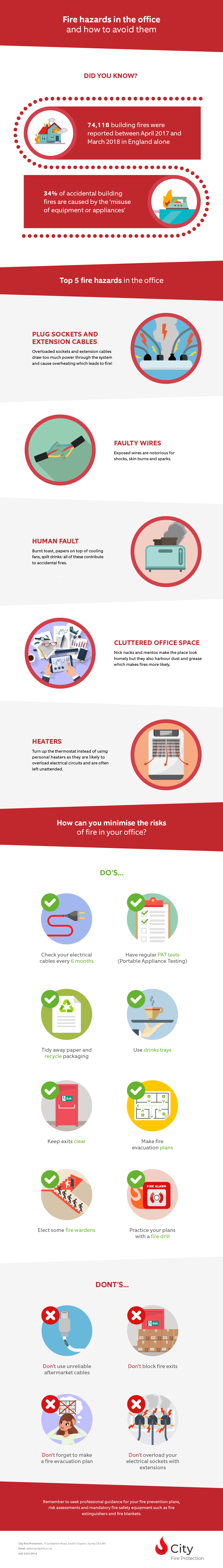 Office Fires: 5 Common Hazards | City Fire