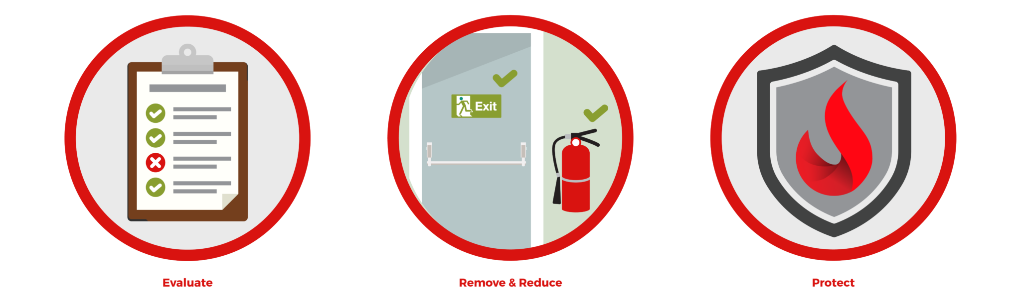 What Does A Fire Risk Assessment Identify? (Guide) | City Fire Protection